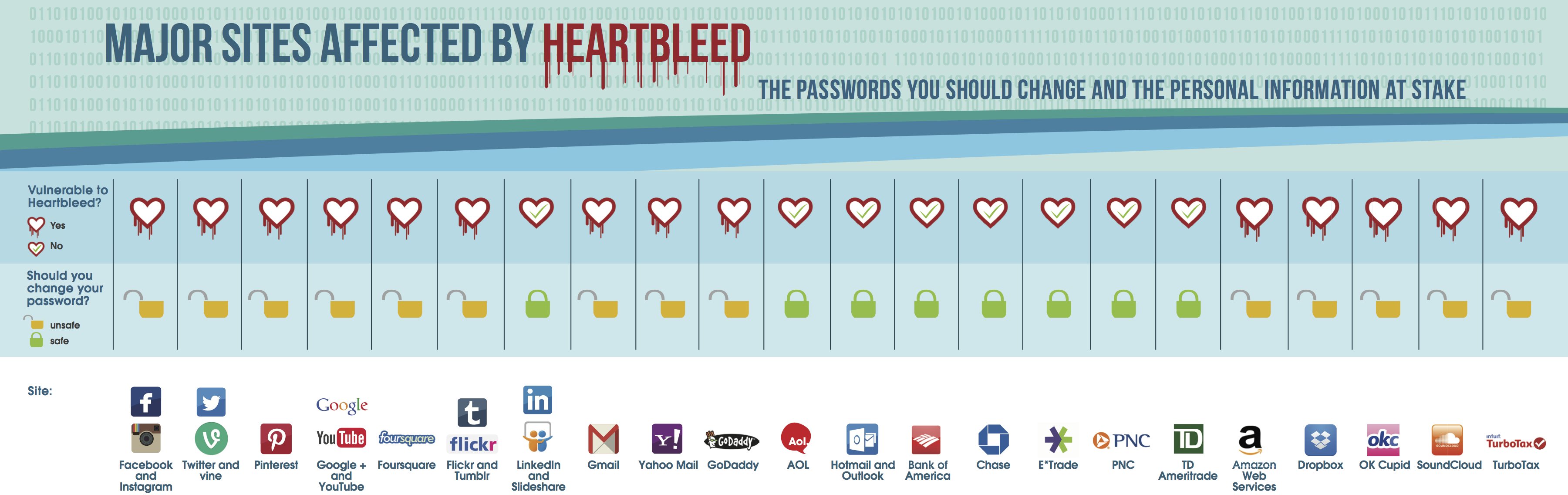 heartbleed